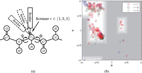 Figure 2 From Heavy Tailed Process Priors For Selective Shrinkage Semantic Scholar