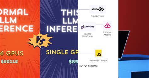 List Llama Llm Curated By Program Medium