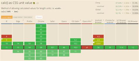 css3实现可以计算的自适应布局——calc web大白 博客园