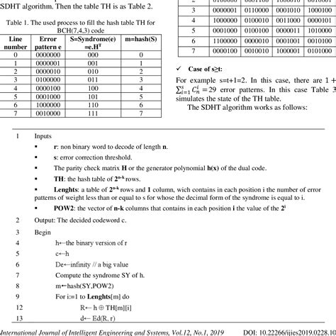 Table 1 From High Speed Soft Decision Decoding Of Linear Codes Based On