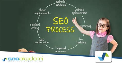 Özel Dijital Pazarlama Eğitimi Website Analysis Content Writing