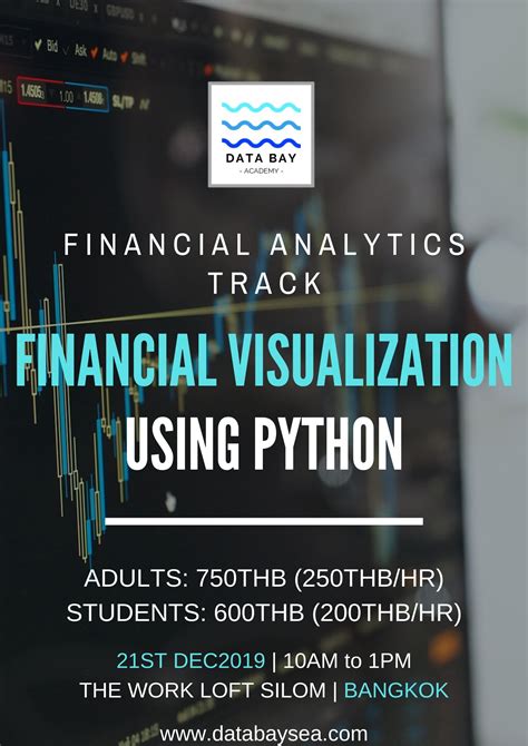 Data Bay Academy Financial Visualization Using Python Eventpop