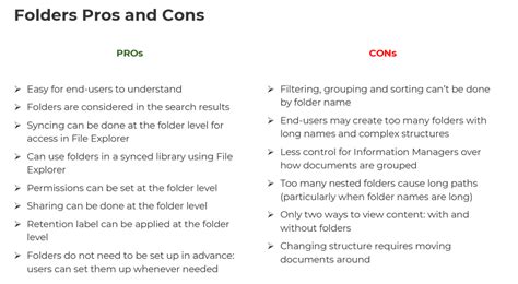 Sharepoint Online Folders Vs Metadata Vs Document Sets M365 Im