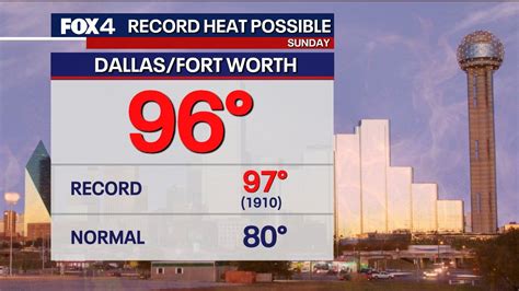 Dallas Weather Temperatures Expected To Climb Near Record High On
