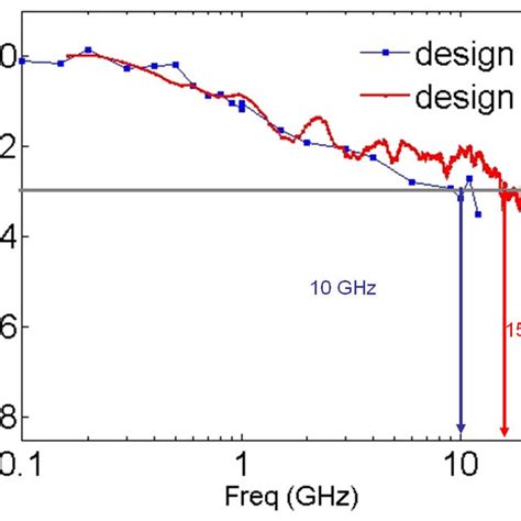 Output Spectra Of The Asymmetric Mzi With Different Bias Voltages Download Scientific Diagram