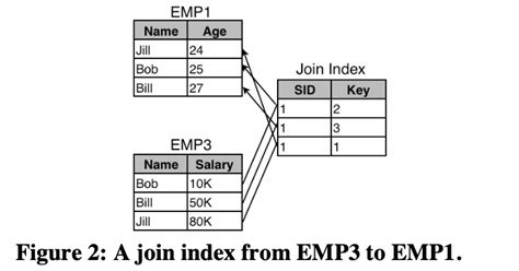 Vldb05 C Store A Column Oriented Dbms