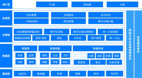 Yashandb 崖山数据库管理系统yashandb 政务数字化平台底座支撑