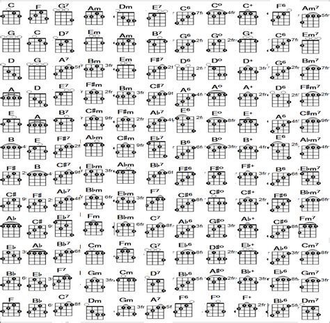 Banjo Chords Key Of D