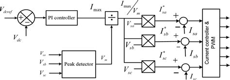 Figure 2 From Least Mean Square Based Adaptive Control Of Active Power Filter Semantic Scholar