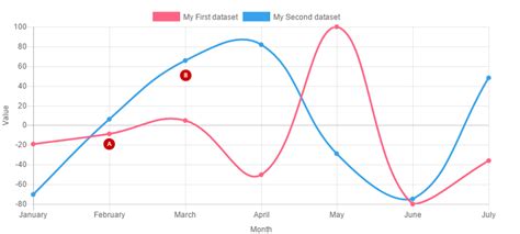 chart js no data message how to handle empty charts