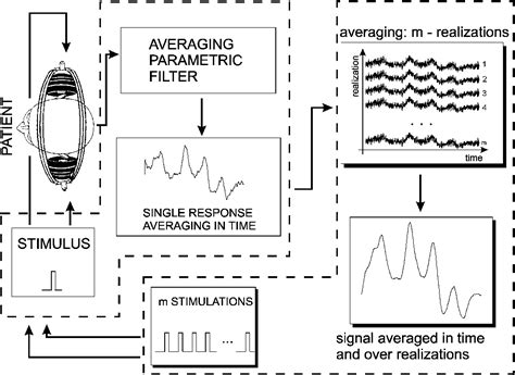 Figure 1 From Using The Parametric Time Varying Analog Filter To