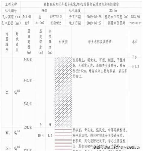 Cad钻孔柱状图模板 千图网
