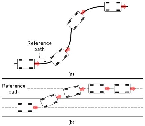 Sensors Free Full Text Development Of A Sliding Mode Control Based Path Tracking Algorithm
