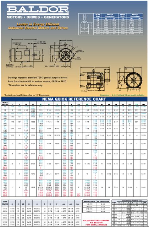 Electric Motors Frame Size Charts