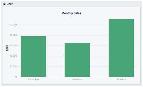 Create Beautiful Charts In Confluence Cloud Creating Effective