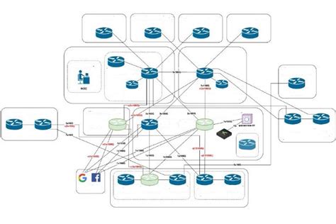 Tot International Pop Router And Domestic Pop Route News