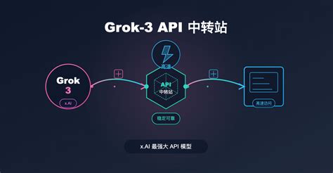 免费获取 grok api key 完全指南：3分钟上手 x ai 最新模型 api易 帮助中心