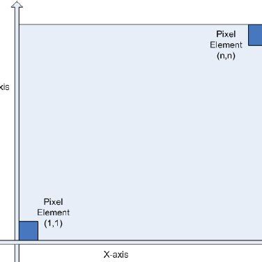 Cartesian And MATLAB Image Space Download Scientific Diagram