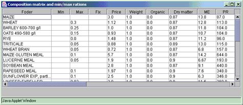 Cattle Feed Formulation Software Free Download Googrey
