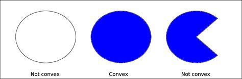 figure 1 from using the gilbert johnson keerthi algorithm for collision