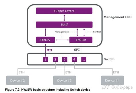 Autosar Ethernet Driver（以太网驱动程序） 知乎