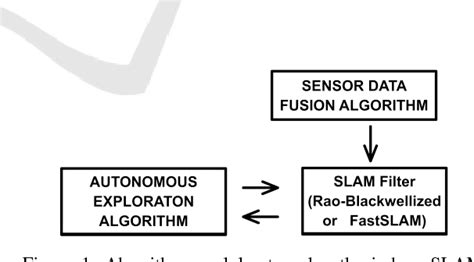 Figure 1 From Solving The Indoor Slam Problem For A Low Cost Robot Using Sensor Data Fusion And