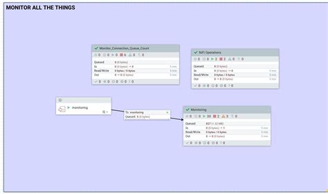 Building A Custom Apache Nifi Operations Dashboard Cloudera