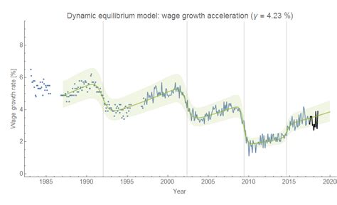 Information Transfer Economics The Phillips Curve An Overview