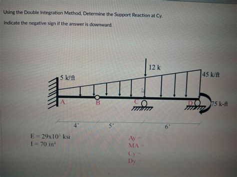 Solved Using The Double Integration Method Determine The Chegg