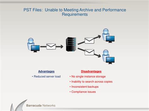 Ppt Barracuda Message Archiver Powerpoint Presentation Free Download Id 4933670