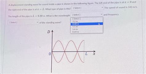 solved a displacement standing wave for sound inside a pipe