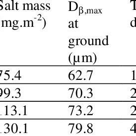 CALCULATIONS RESULTS WITH SALT NaCl Download Scientific Diagram
