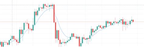 Best Indicators For Intraday We Did The Testing Check It