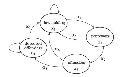 condensed concepts social qualities emerge from multiple interactions