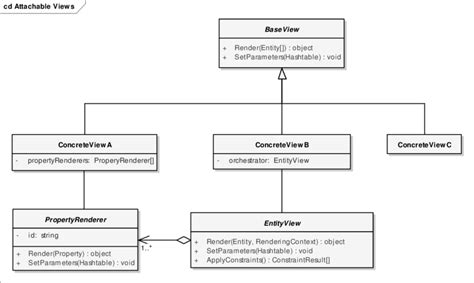 Dynamic Views Structure Download Scientific Diagram