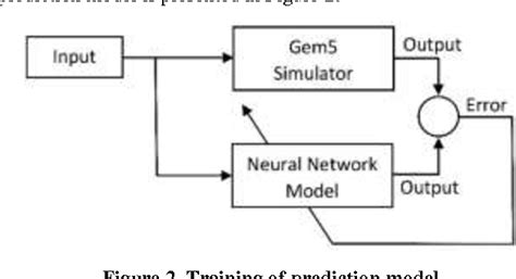 Figure 2 From A Prediction Model For Measurement Based Timing Analysis Semantic Scholar