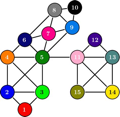 figure 1 from distributed estimation and control of node centrality in