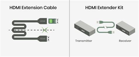 What Is An Hdmi Extender Hdmi Over Ethernet Ip Fiber All Explained