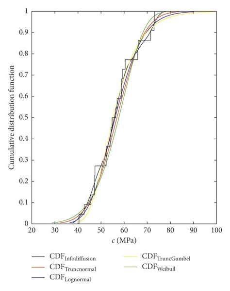 Pdf And Cdf Plots Of C′ Reproduced By Gaussian Copula Coupling