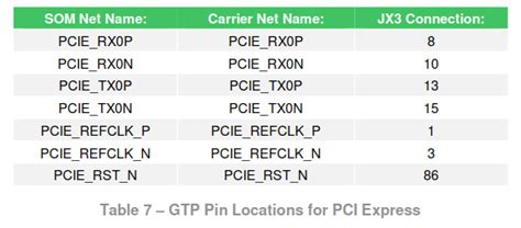 Using PCIe In Xilinx 7 Series Controlpaths Com