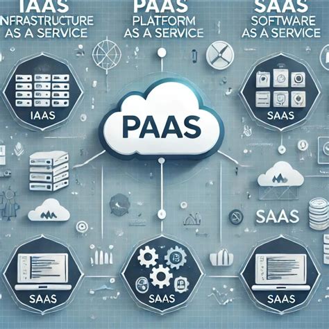 Saloni Singh On Linkedin Cloud Cloudcomputing Aws Ec2 S3bucket