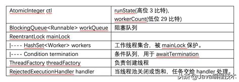 Java线程池threadpoolexecutor的实现原理详解threadpoolexecutor的java的线程池原理 Csdn博客