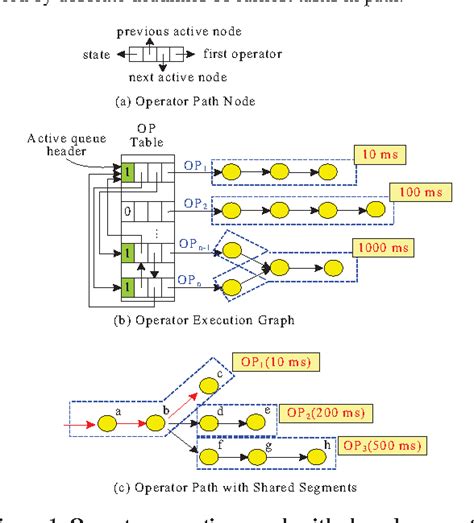 Figure 1 From Real Time Scheduling For Continuous Queries With Deadlines Semantic Scholar