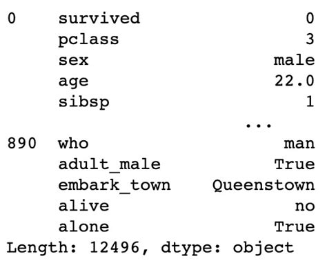 Advanced Data Manipulation With Pandas