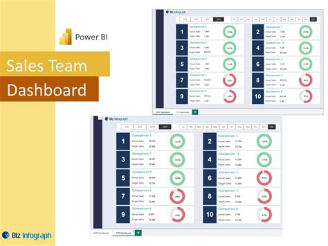 Sales Dashboard Package Power BI
