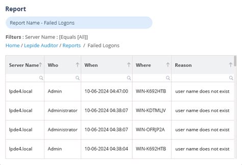 Find Source Of Failed Logon Attempts In Active Directory