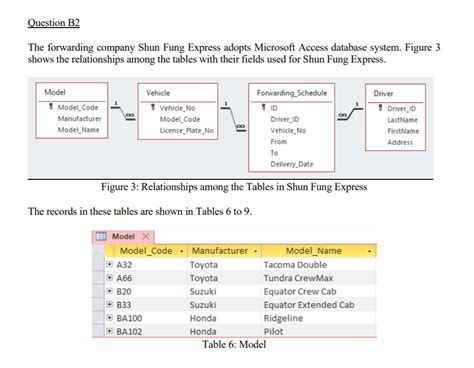 Solved Just Do Part D And E Question About Oracle Sql