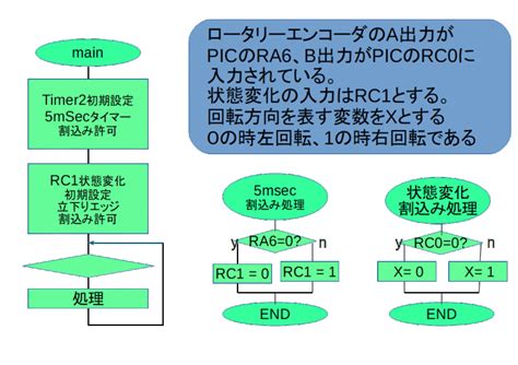 ロータリーエンコーダ 横浜クラフトデザイン