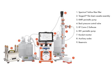 Krosflo Kmpi Tff System Paralab