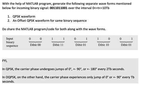 With The Help Of Matlab Program Generate The